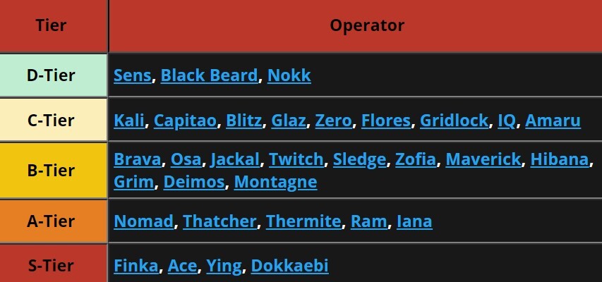 What Are the Best Attackers in R6? - Yaninagames