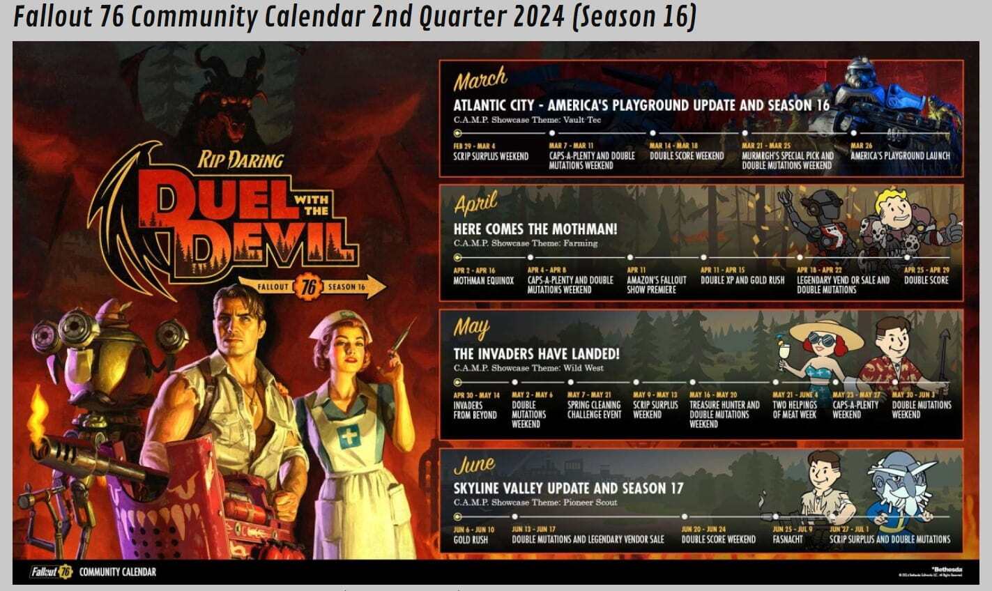 Fallout 76 Roadmap 2024 – What to Expect? - Yaninagames