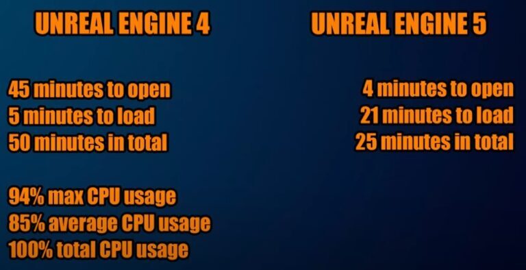 Unreal Engine 4 vs 5 – Which to Choose for Game Development? - Yaninagames