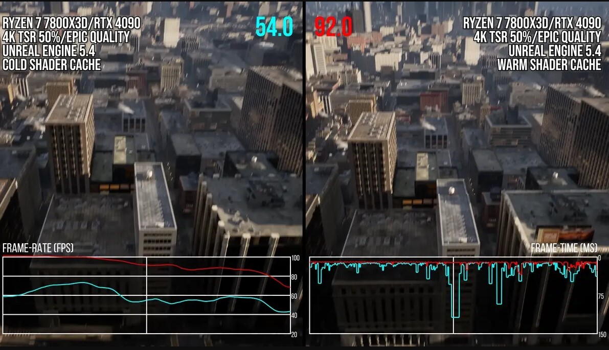 Unreal Engine 4 vs 5 – Which to Choose for Game Development? - Yaninagames