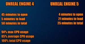 Unreal Engine 4 vs 5 – Which to Choose for Game Development? - Yaninagames