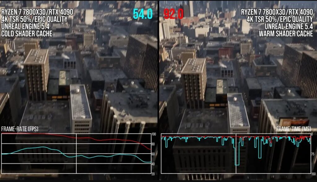 Unreal Engine 4 vs 5 – Which to Choose for Game Development? - Yaninagames