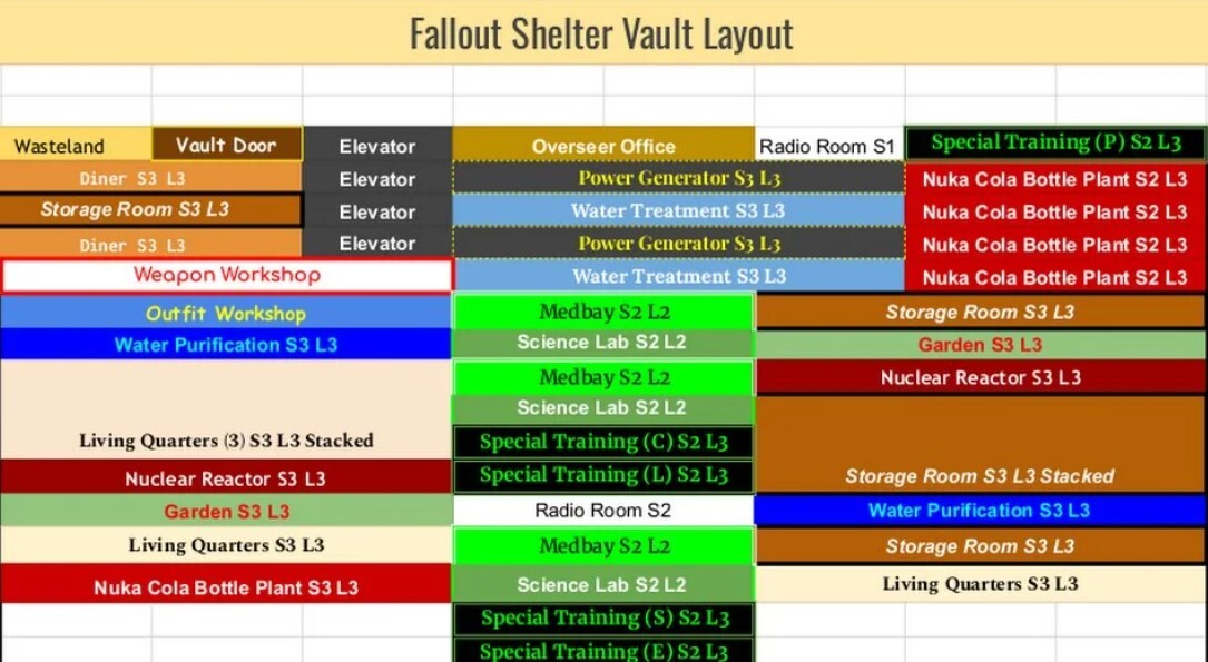How to Build the Best Fallout Shelter Layout? - Yaninagames