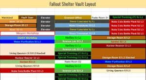How to Build the Best Fallout Shelter Layout? - Yaninagames